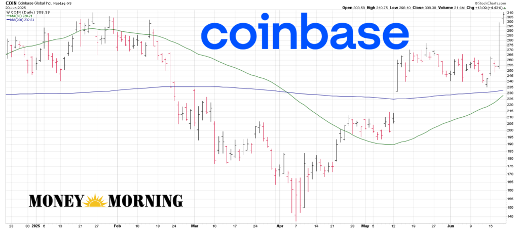 Coinbase Seeks Tokenized Stocks. Should You Buy COIN Stock Before an ...