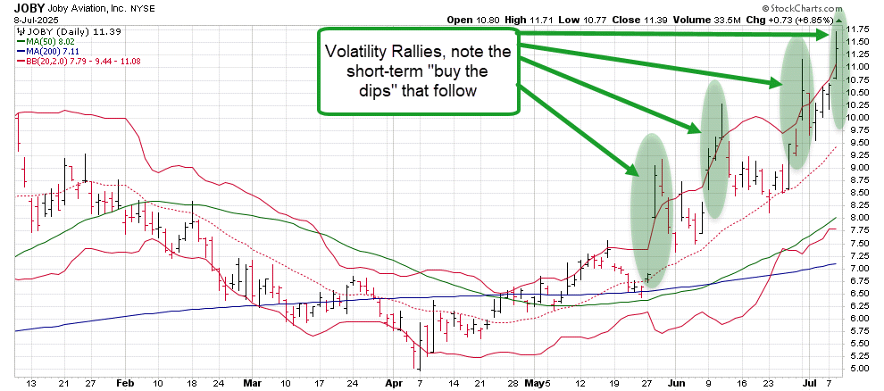 How to Buy the Joby Aviation Breakout