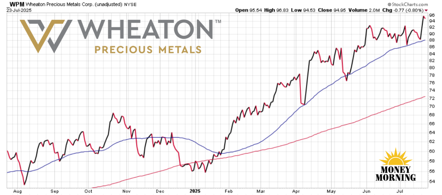Basket of Gold: 3 Top Gold Stocks to Buy Now