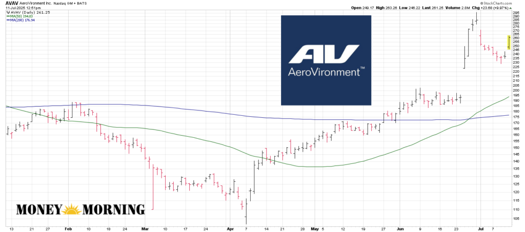 Time to Buy AeroVironment (AVAV) Stock as Hegseth ‘Unleashes’ Drone ...