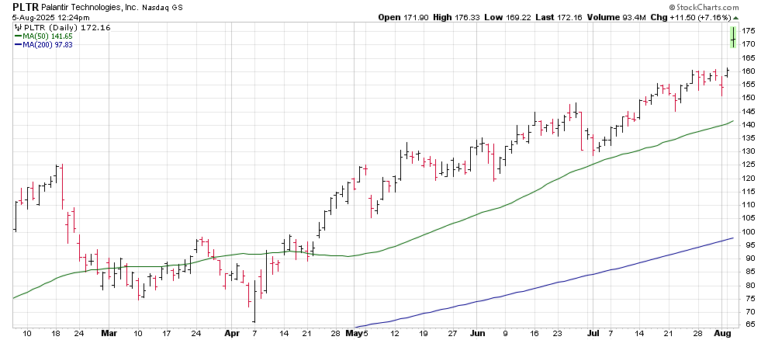 Five Stocks to Watch Now: Breakouts, Buy Levels, and One to Avoid