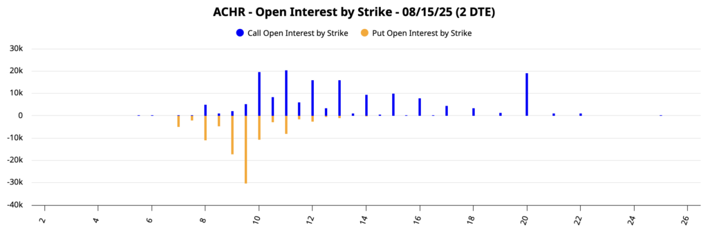 Should You Buy or Sell Archer Aviation (ACHR) Stock Above $10?