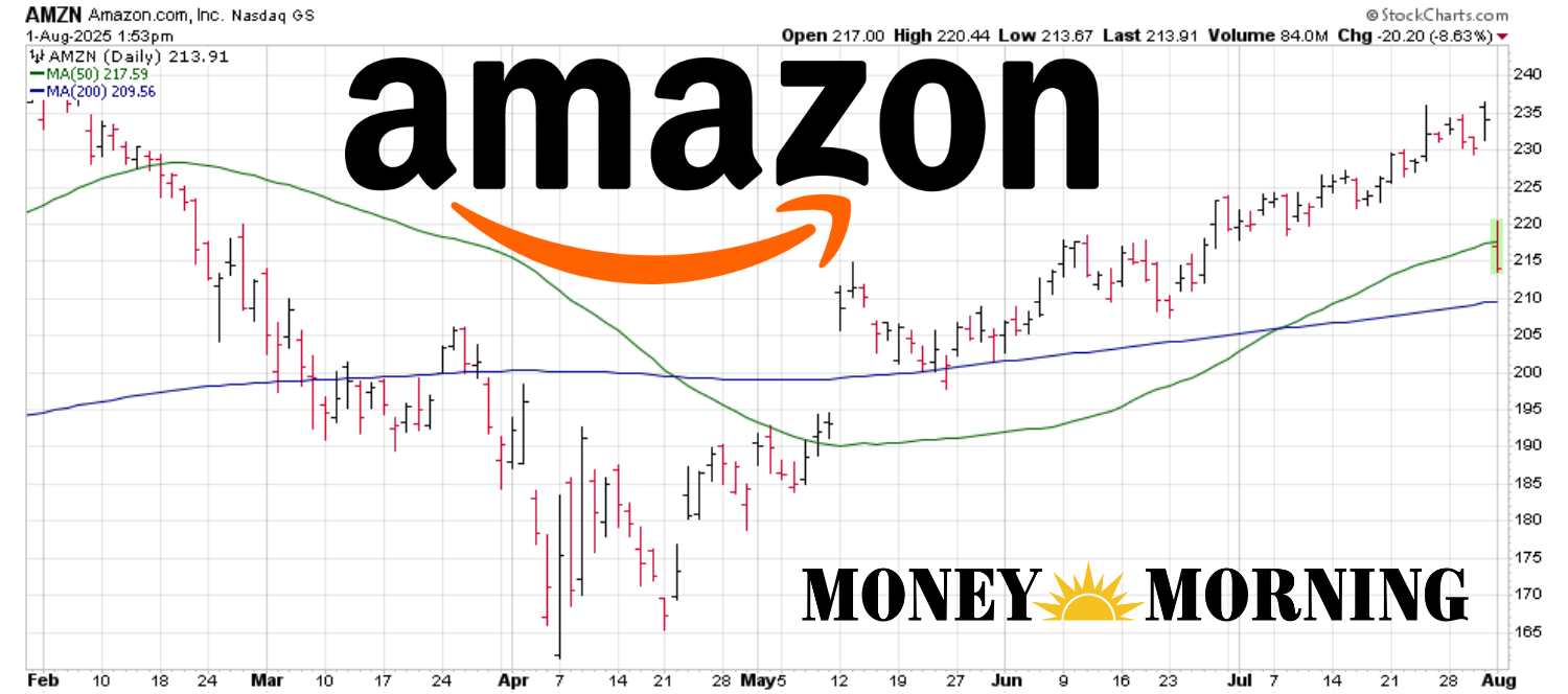 Good Earnings With Bad Timing. Should You Buy the Dip on Amazon?