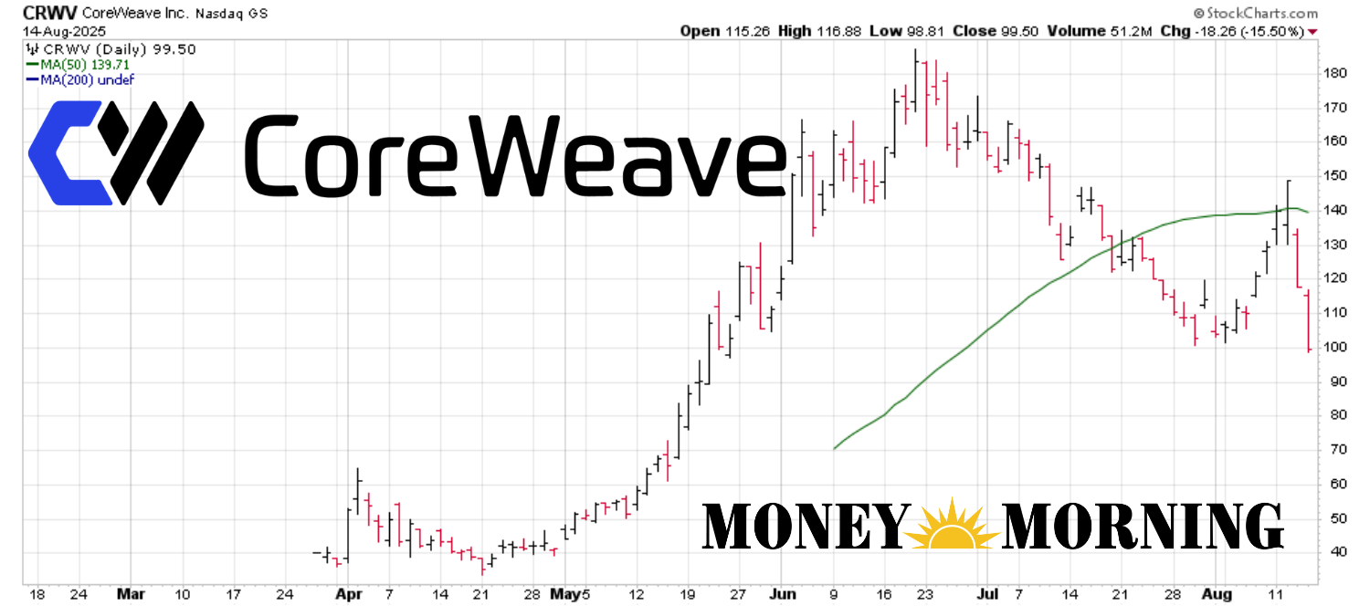 Read This Before You Buy the Dip on CoreWeave (CRWV) Stock Below $100