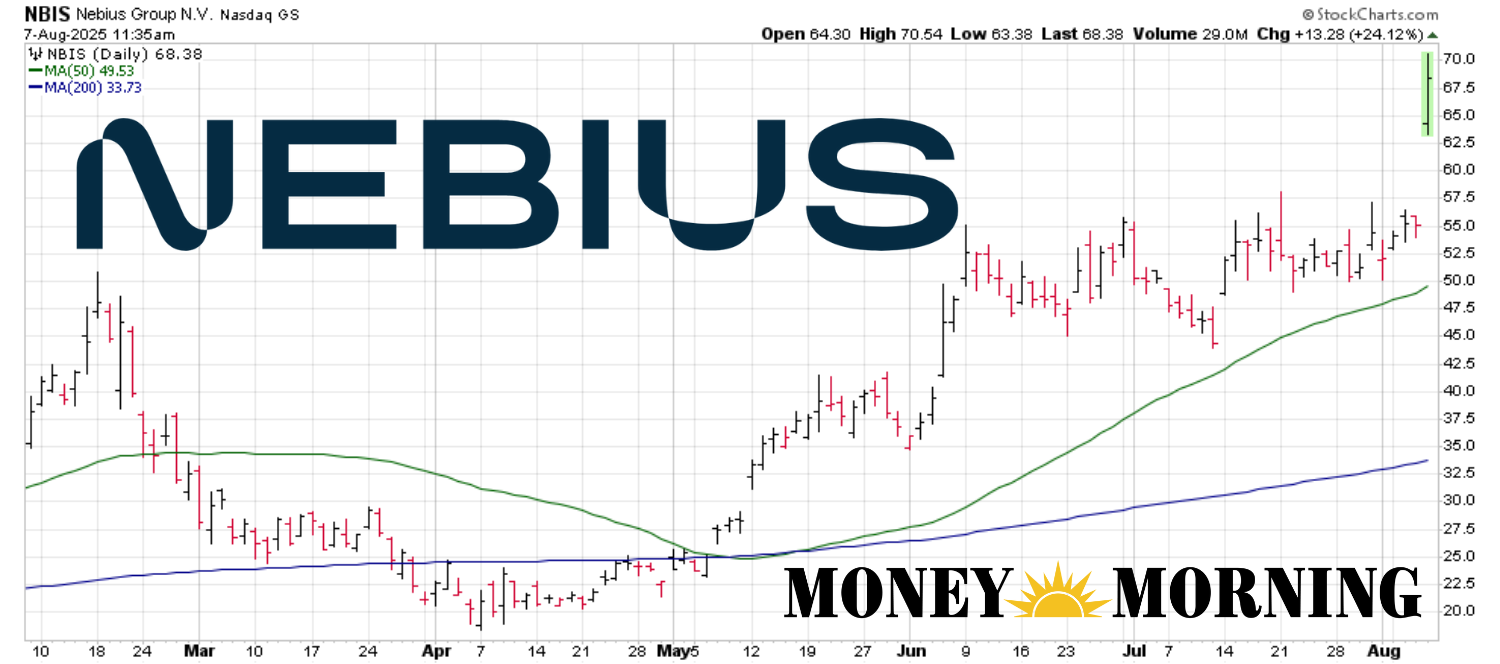 AI Stock NBIS Surges After Beat and Raise. Is It Too Late to Buy?