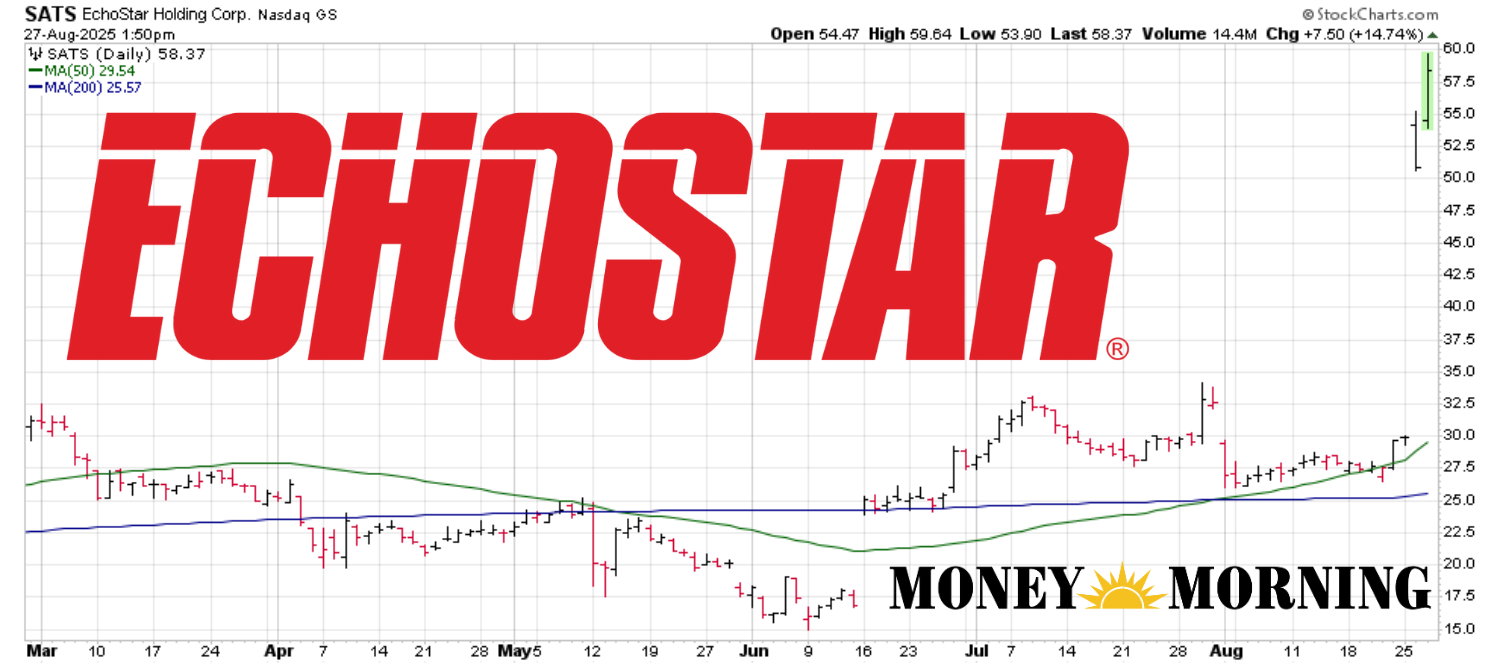 EchoStar Stock Just Doubled Within Days. Is SATS Stock Still a Buy?