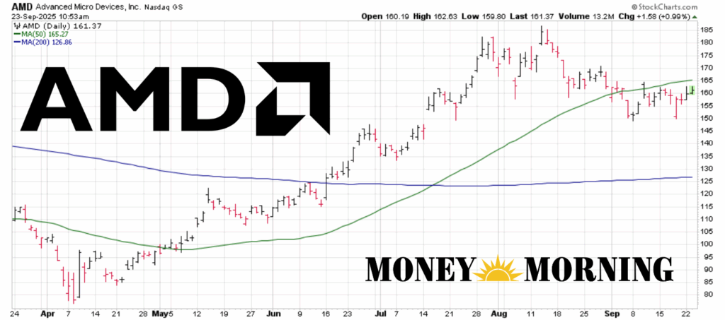 Is AMD Stock Doomed After the Intel-Nvidia Deal?