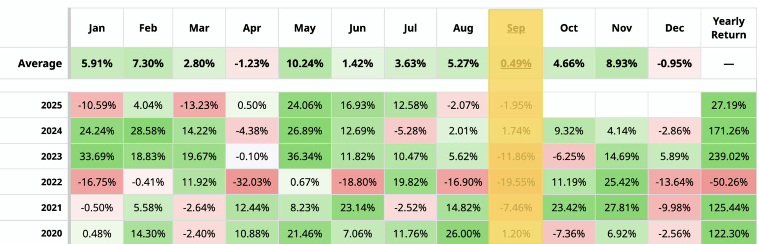 Should You Buy or Sell Nvidia (NVDA) Stock at $170?
