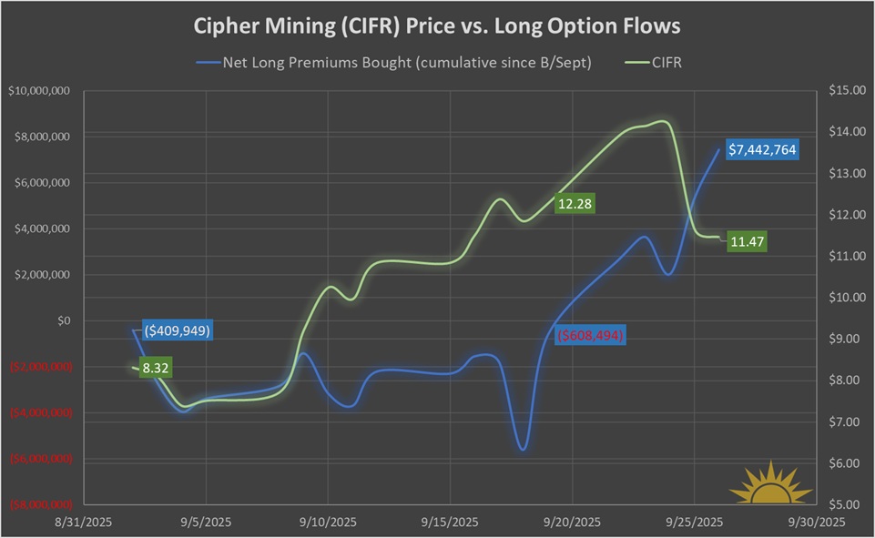 Where Will Cipher Mining (CIFR) Head Next? Watch These 2 Indicators
