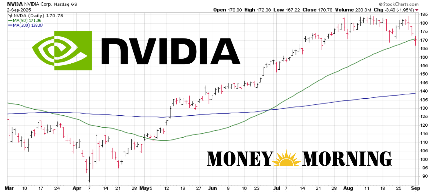 Should You Buy or Sell Nvidia (NVDA) Stock at $170?