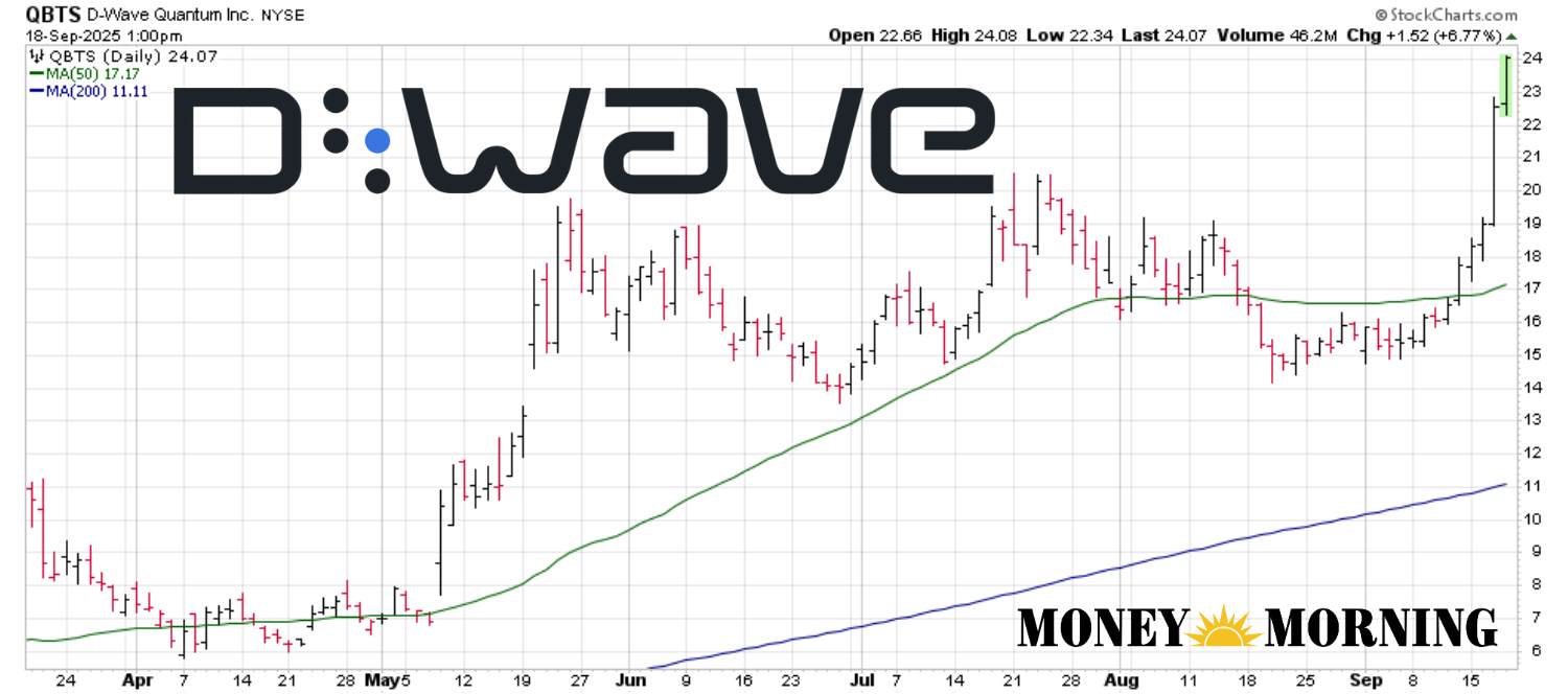 QBTS Stock Nears $25. Don’t Buy Until This Happens