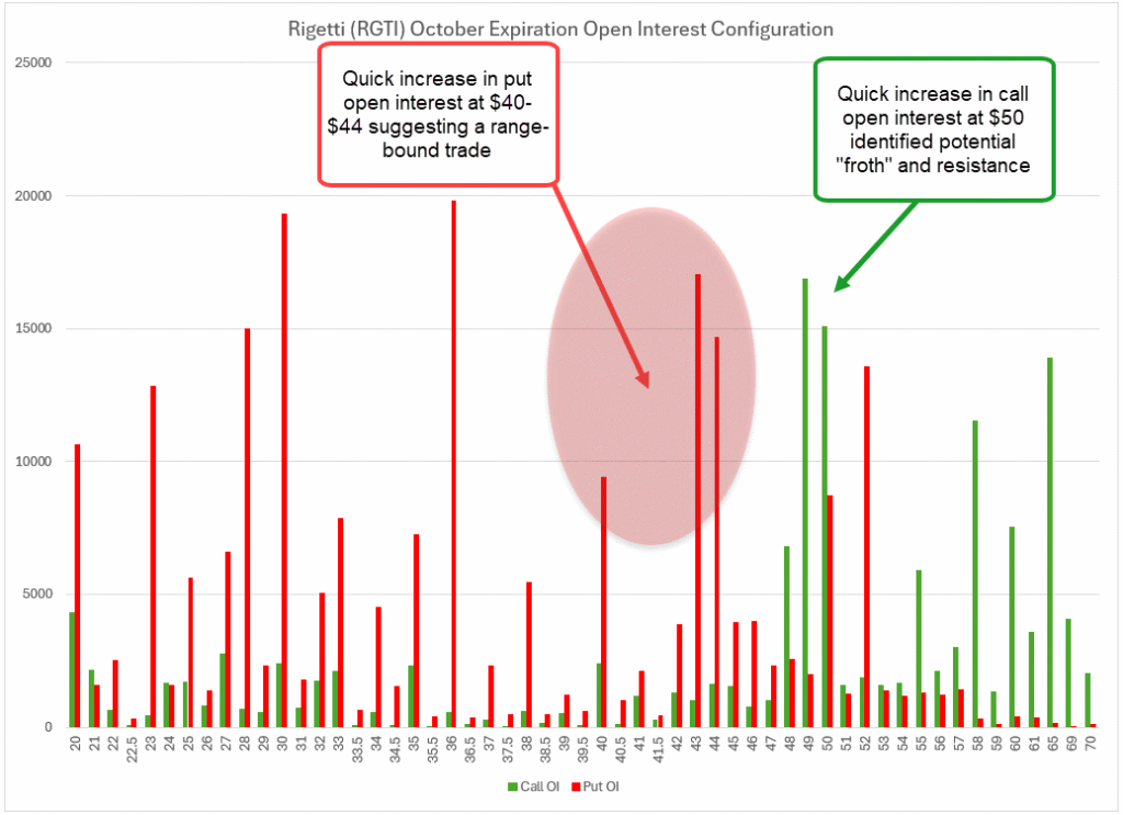 Here’s Rigetti’s Buy the Dip Price Target