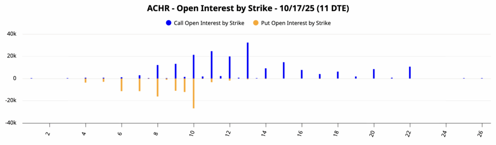 Before You Buy ACHR Stock, Keep Your Eyes Peeled on This Critical ...