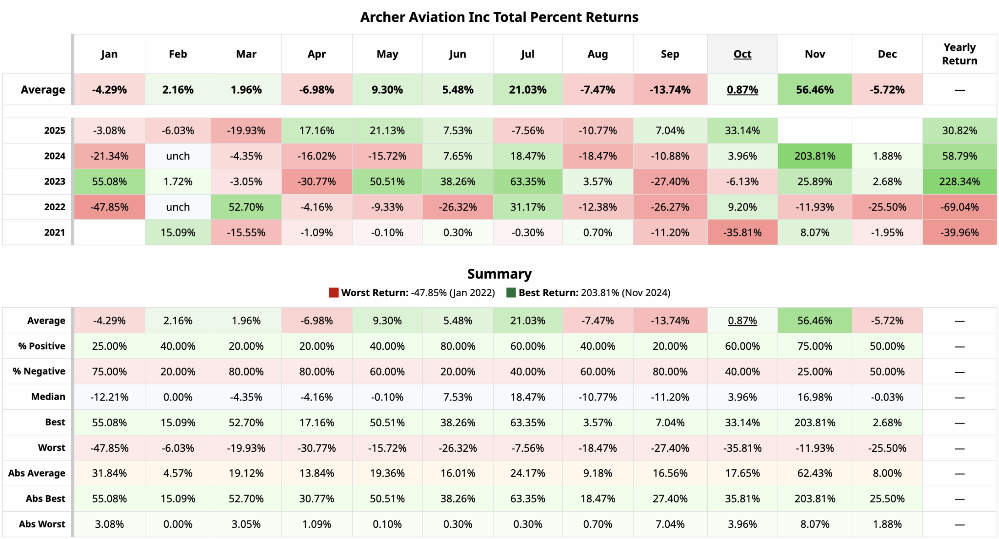 Before You Buy ACHR Stock, Keep Your Eyes Peeled on This Critical ...
