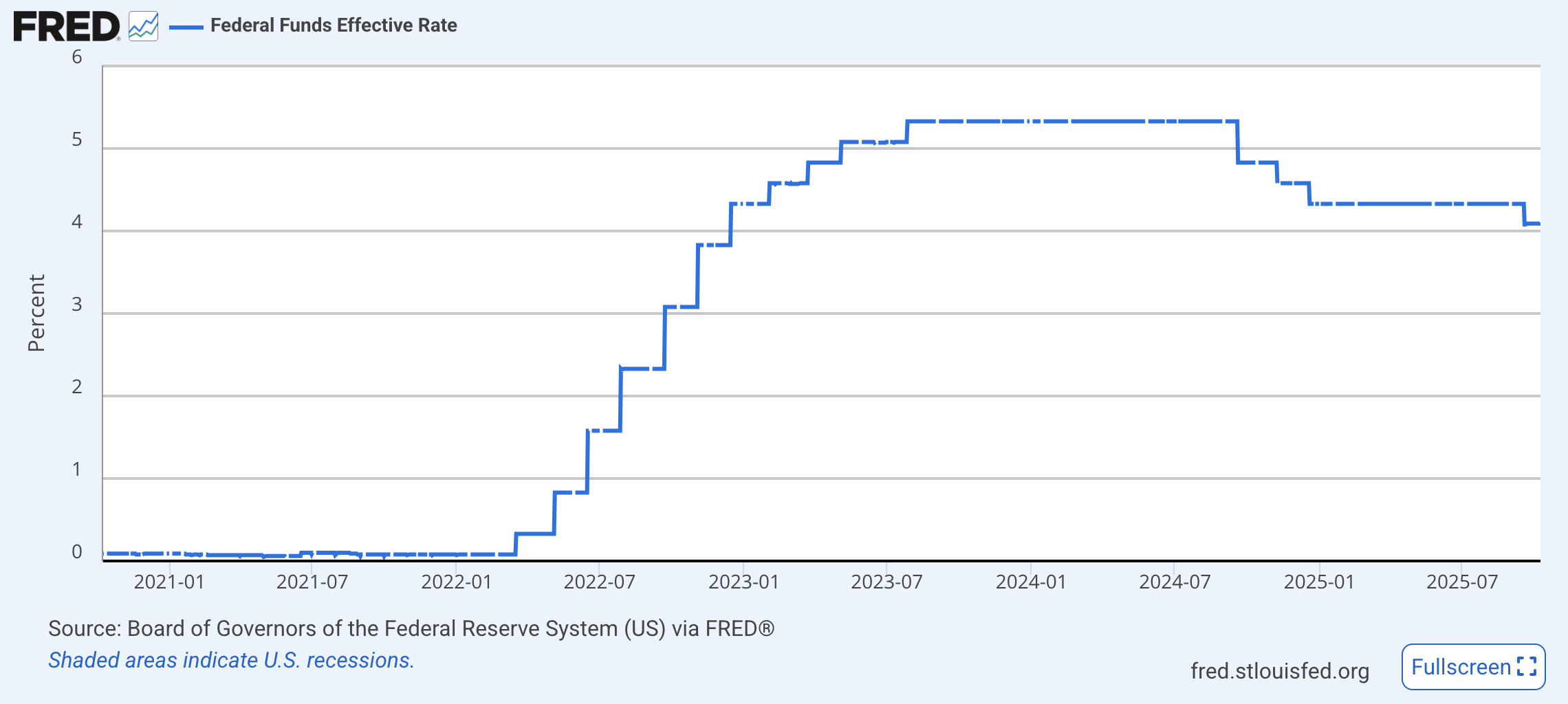 As Markets Pause After AI-Driven Rally, Bubble Fears Grow