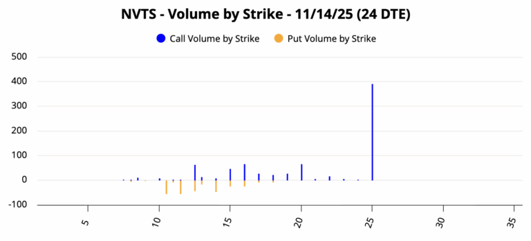 Navitas Semiconductor (NVTS) Stock Still Has 67% Upside. Here’s Why