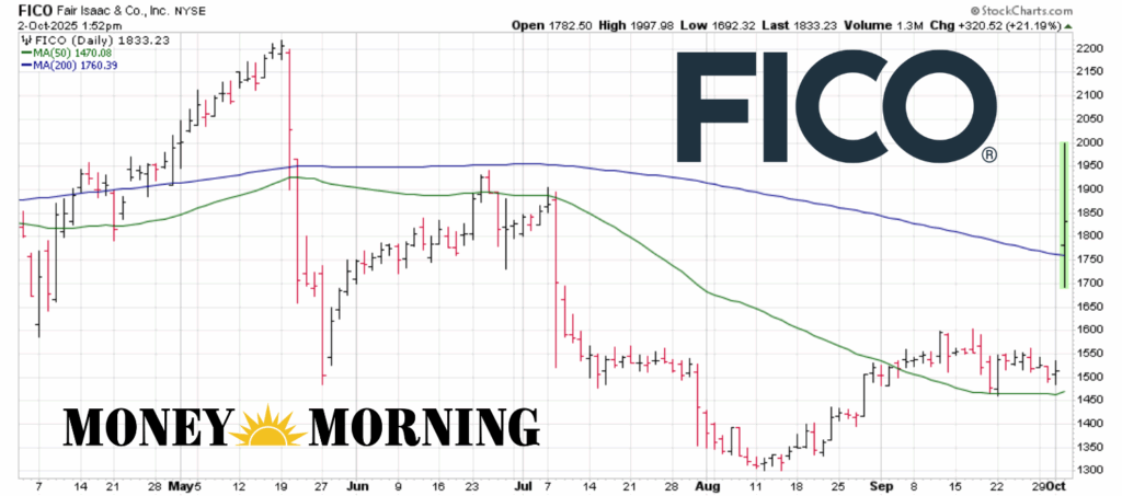 Why Fair Isaac’s New Strategy Is a Game-Changer for FICO Stock