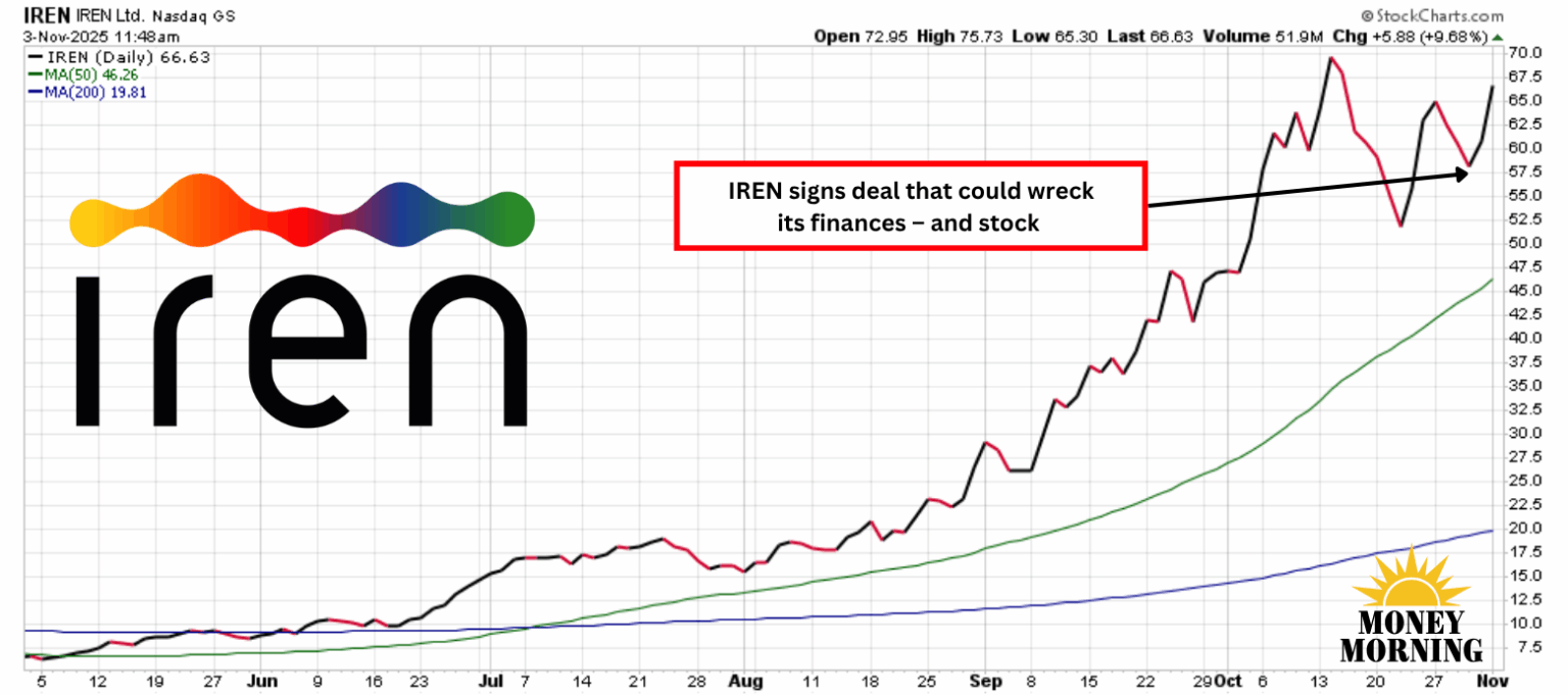 Is IREN's Mega-Deal with Microsoft a Win or a Financial Trap?