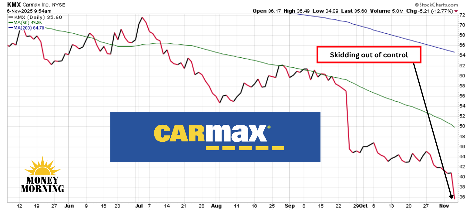 CarMax Crashes As CEO Bails