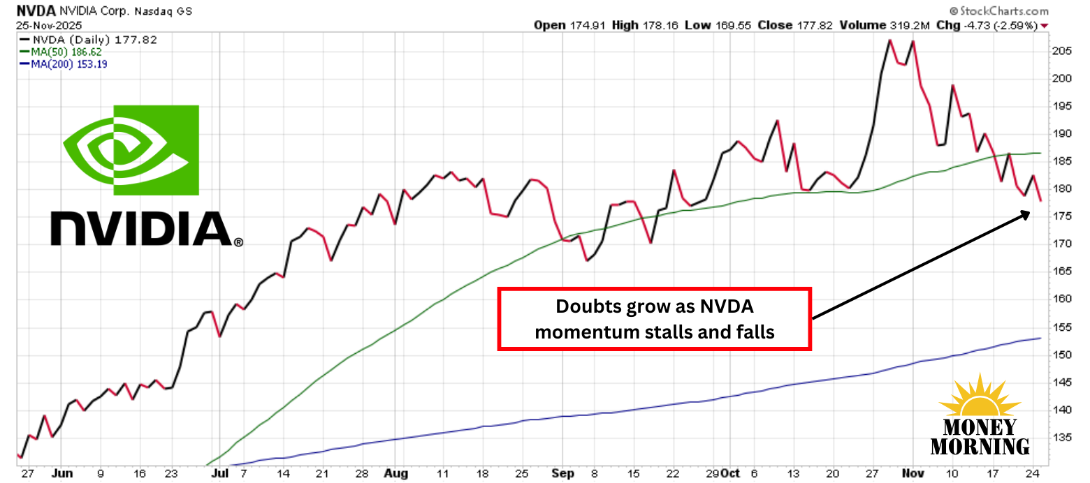 Nvidia Slaps Down Claim It's the Next Enron, but Bears Are Biting Back Hard