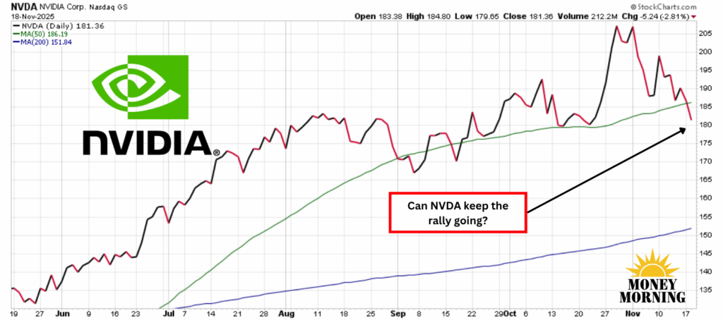 Nvidia Earnings: How One Report Can Revive the Entire Bull Market