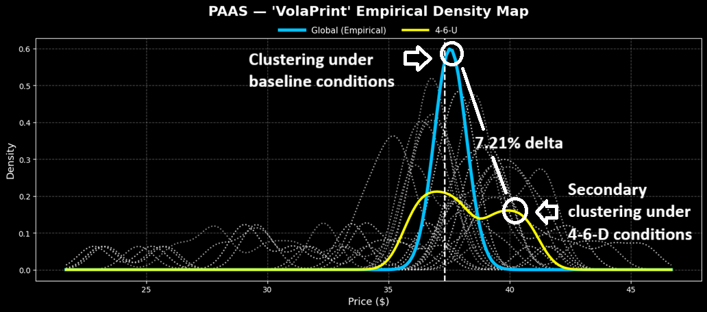 Pan American Silver (PAAS) is About to Release Q3 Earnings: Here’s What ...